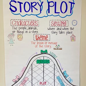 Story Plot LAMINATED Anchor Chart - Etsy