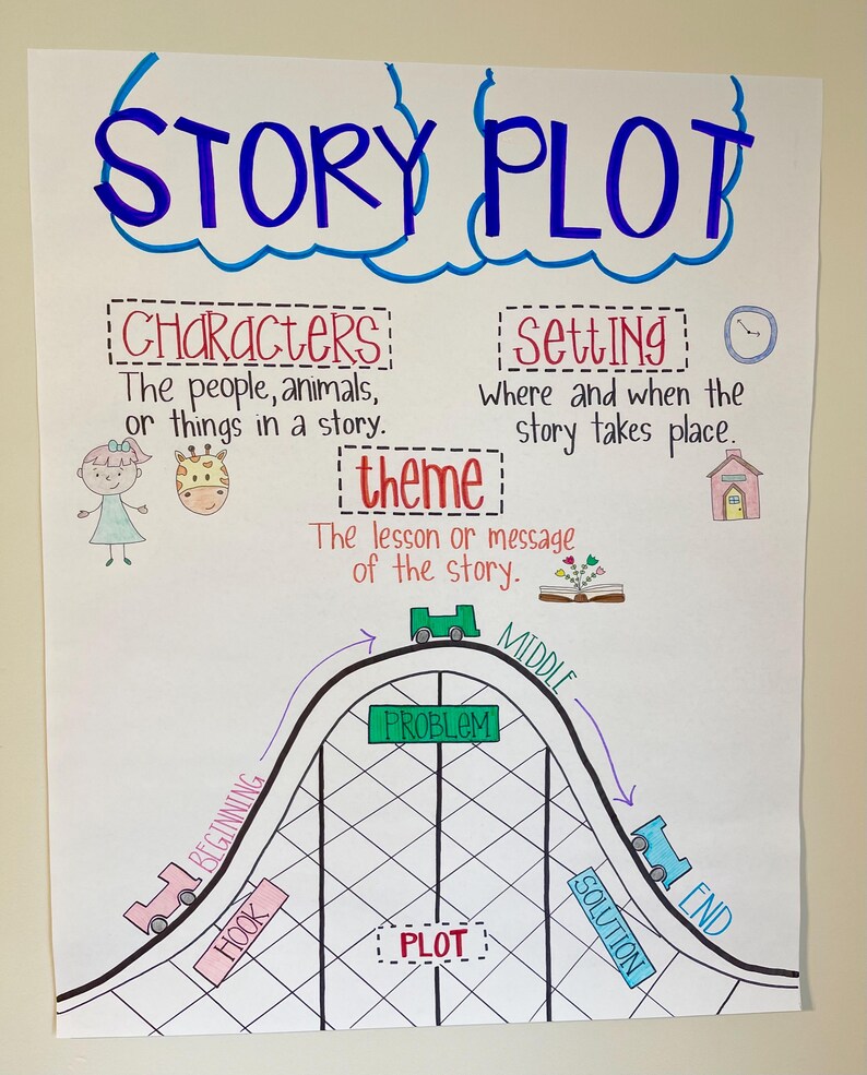 Story Plot LAMINATED Anchor Chart - Etsy