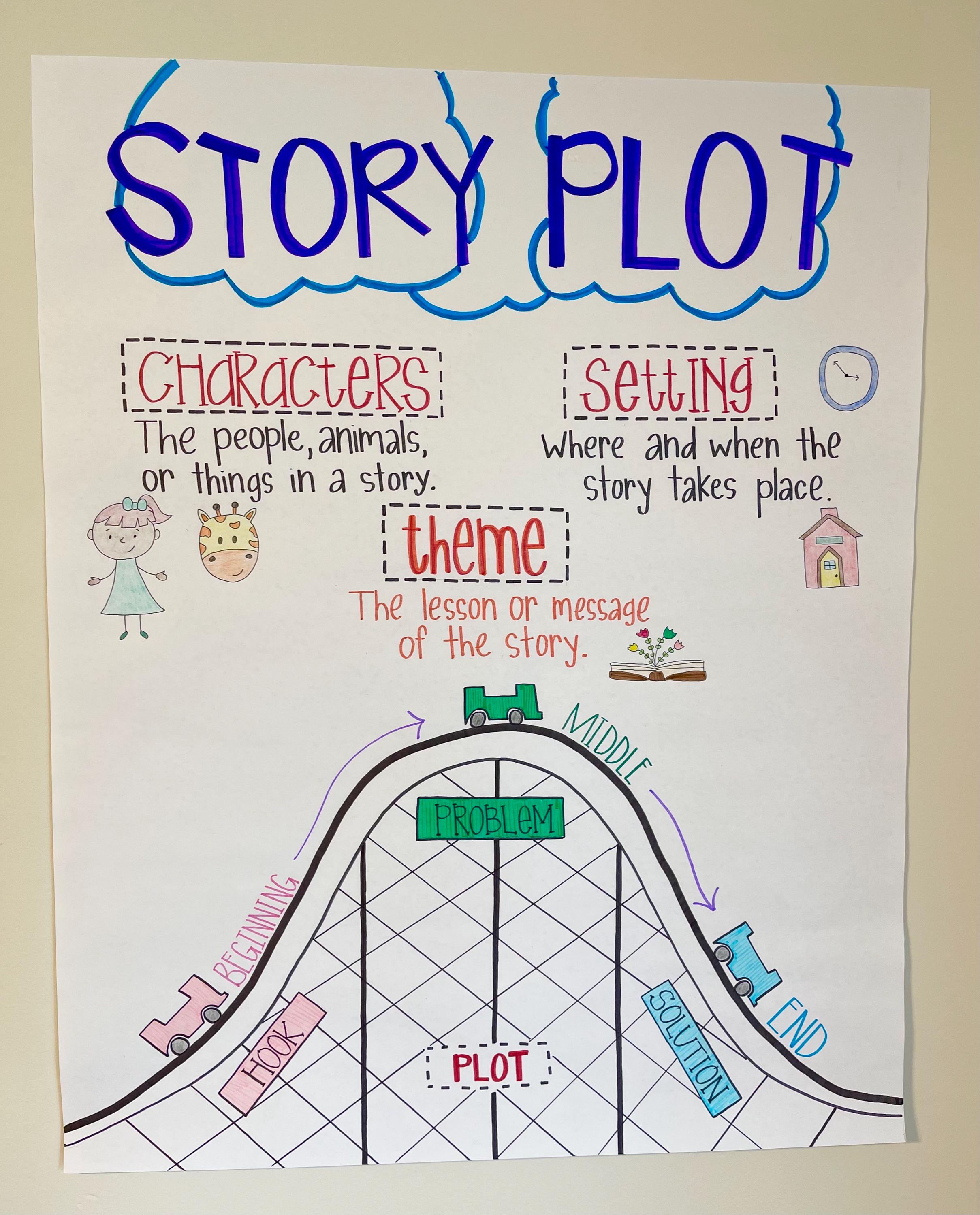 Story Plot LAMINATED Anchor Chart - Etsy