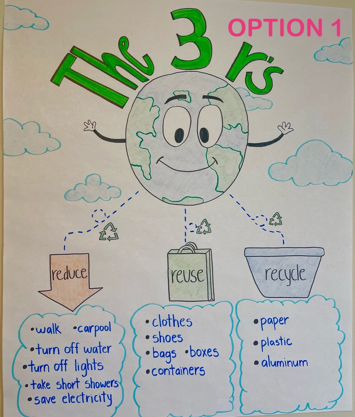 Science Classroom Recycling, 3 Rs, Recycle, Reduce, Reuse LAMINATED ...