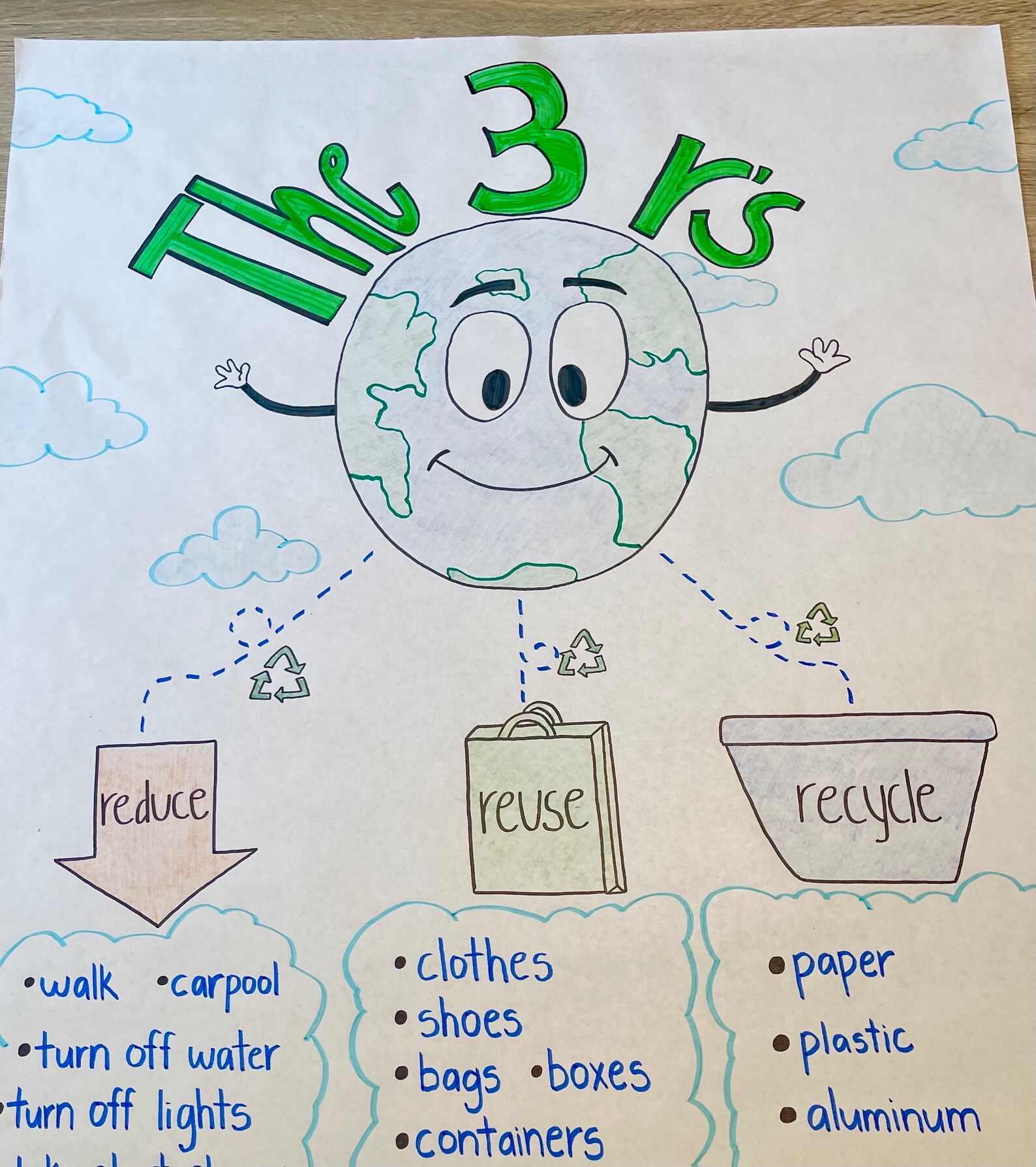 Science Classroom Recycling, 3 Rs, Recycle, Reduce, Reuse LAMINATED ...