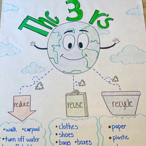 Science Classroom Recycling, 3 Rs, Recycle, Reduce, Reuse LAMINATED ...