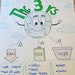 Science Classroom Recycling, 3 Rs, Recycle, Reduce, Reuse LAMINATED ...