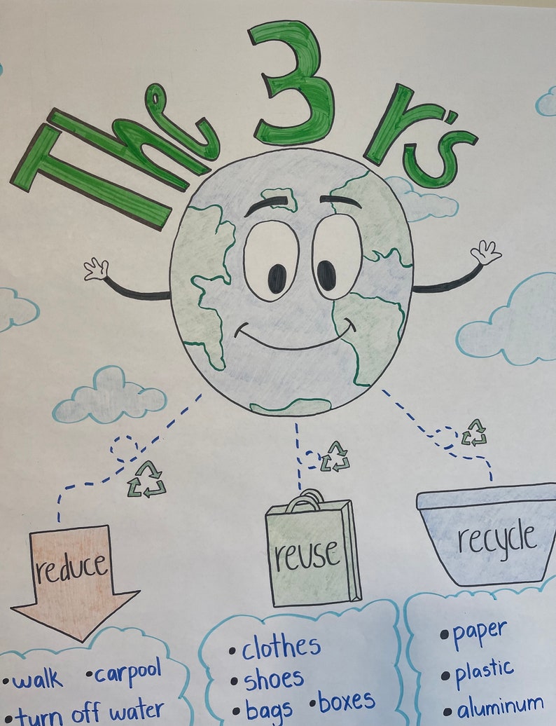 Science Classroom Recycling, 3 Rs, Recycle, Reduce, Reuse LAMINATED ...