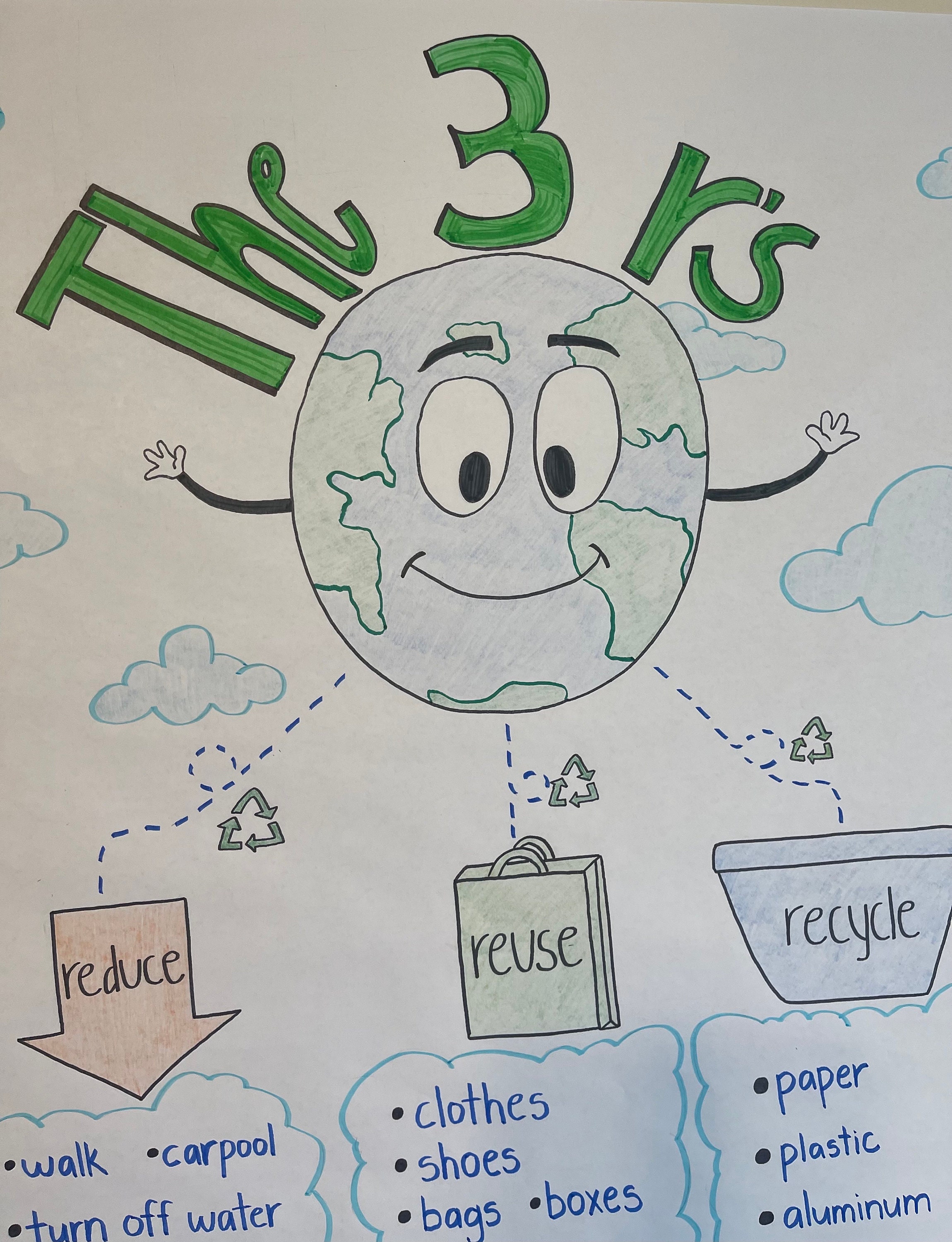 Science Classroom Recycling, 3 Rs, Recycle, Reduce, Reuse LAMINATED ...