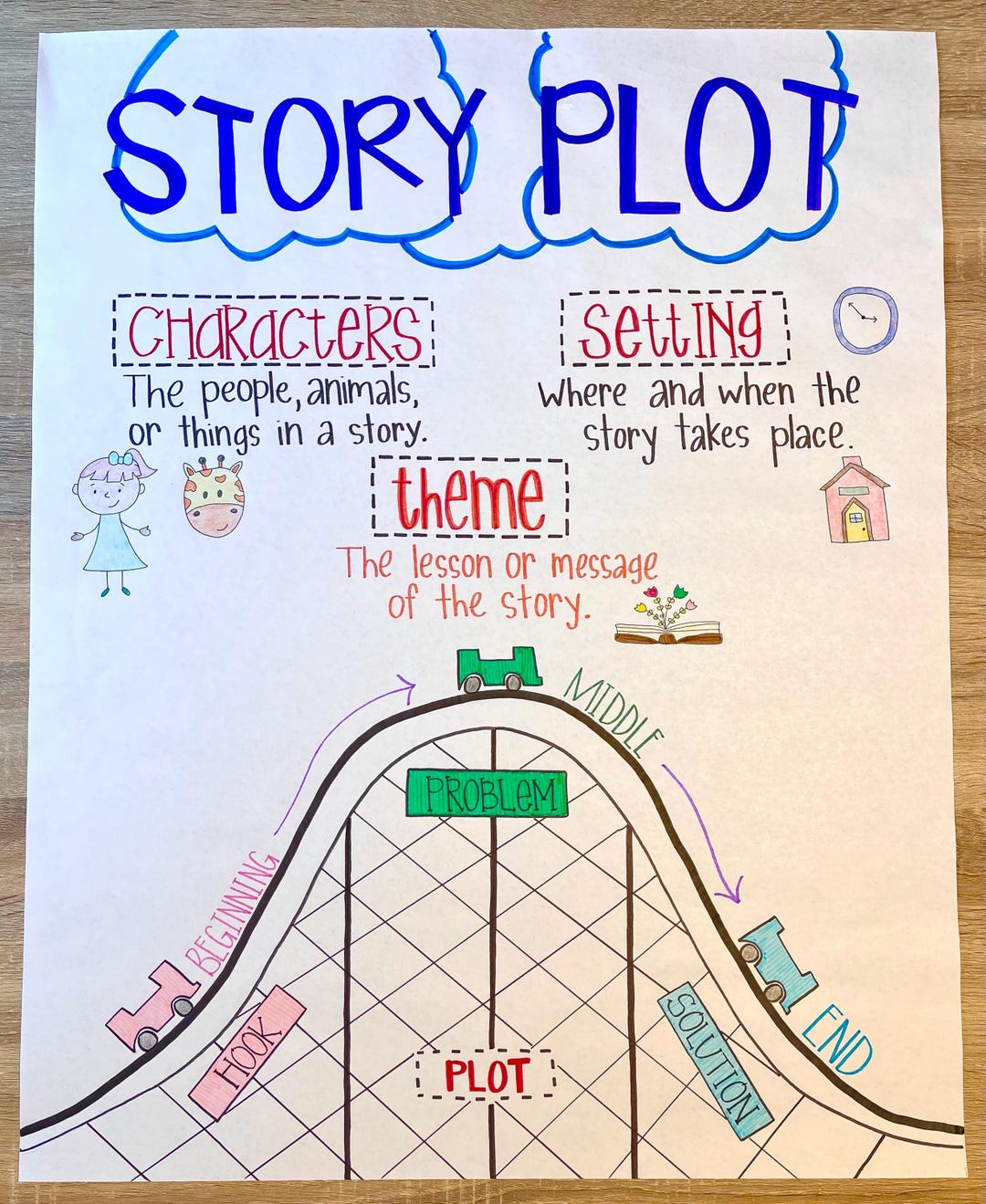 Story Plot LAMINATED Anchor Chart - Etsy