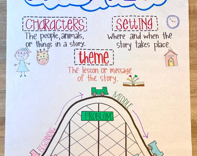 Story Plot LAMINATED Anchor Chart - Etsy