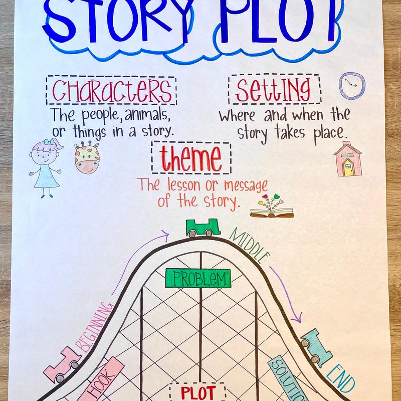 Story Elements Anchor Chart - Etsy