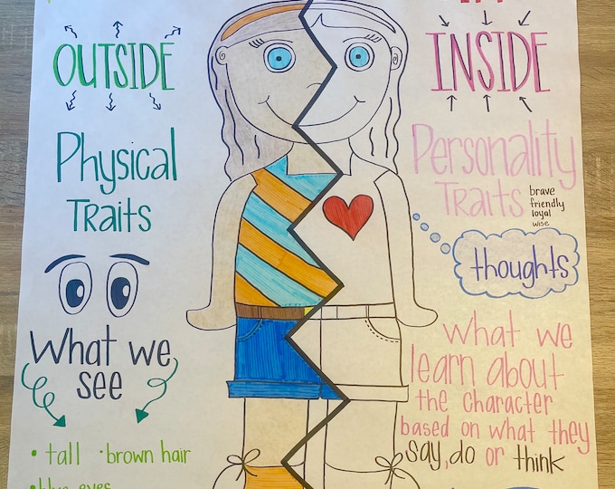 Character Traits LAMINATED Anchor Chart - Etsy