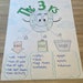 Science Classroom Recycling, 3 Rs, Recycle, Reduce, Reuse LAMINATED ...