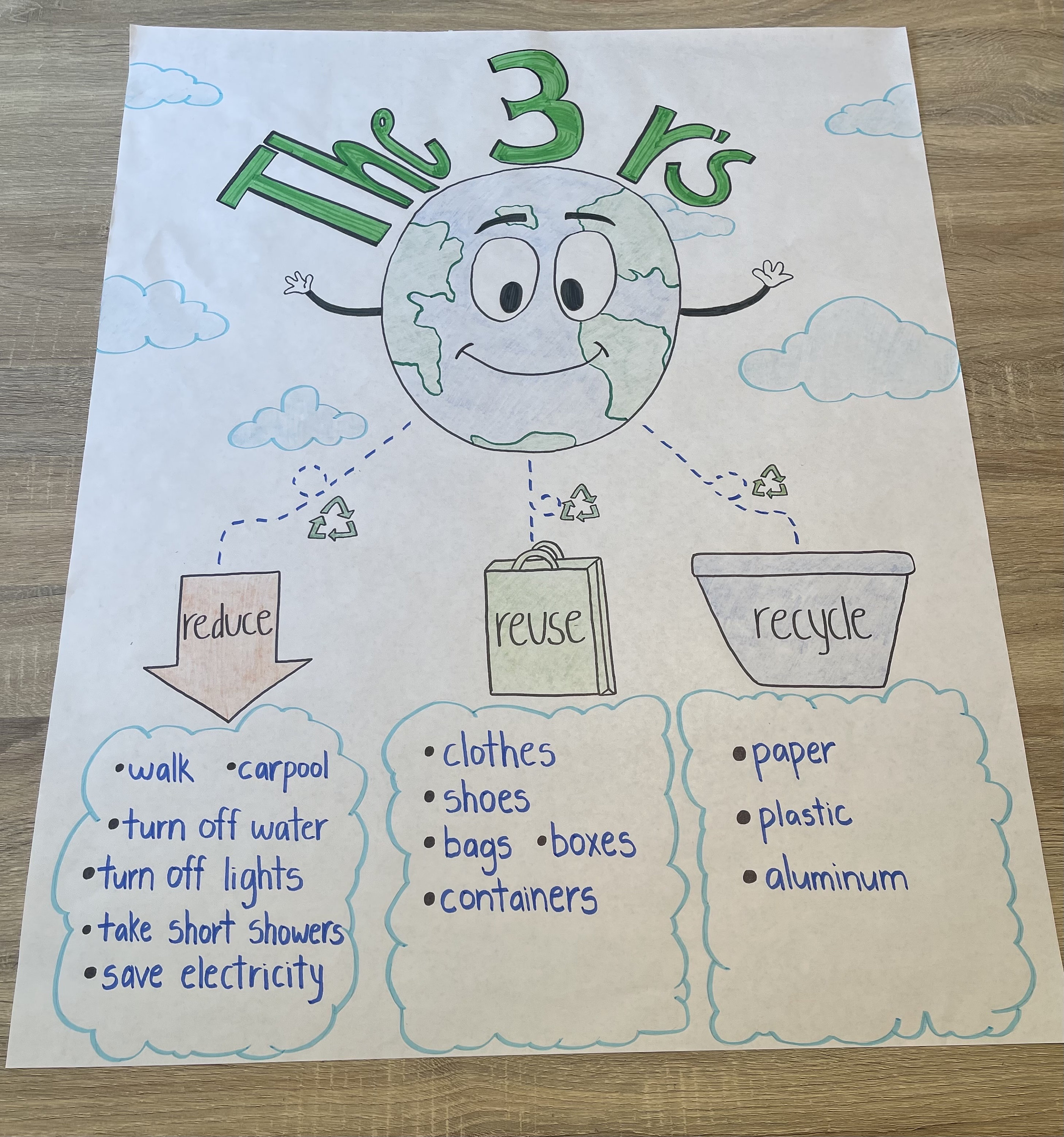 Science Classroom Recycling, 3 Rs, Recycle, Reduce, Reuse Laminated