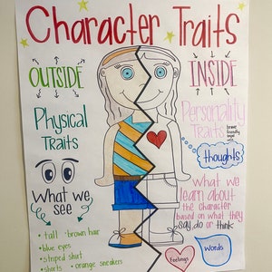 Character Traits LAMINATED Anchor Chart - Etsy