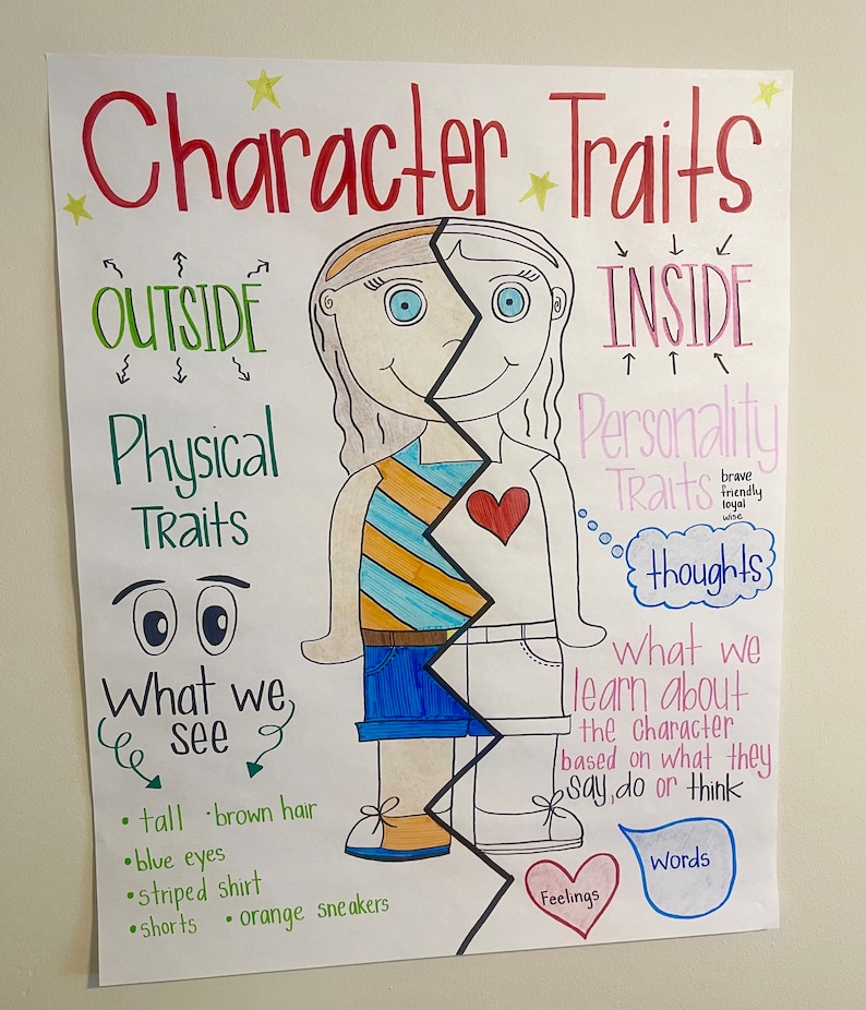 Character Traits LAMINATED Anchor Chart - Etsy