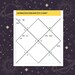 Comprehensive Reading of Birth Chart Based on Vedic Astrology | Kundali ...