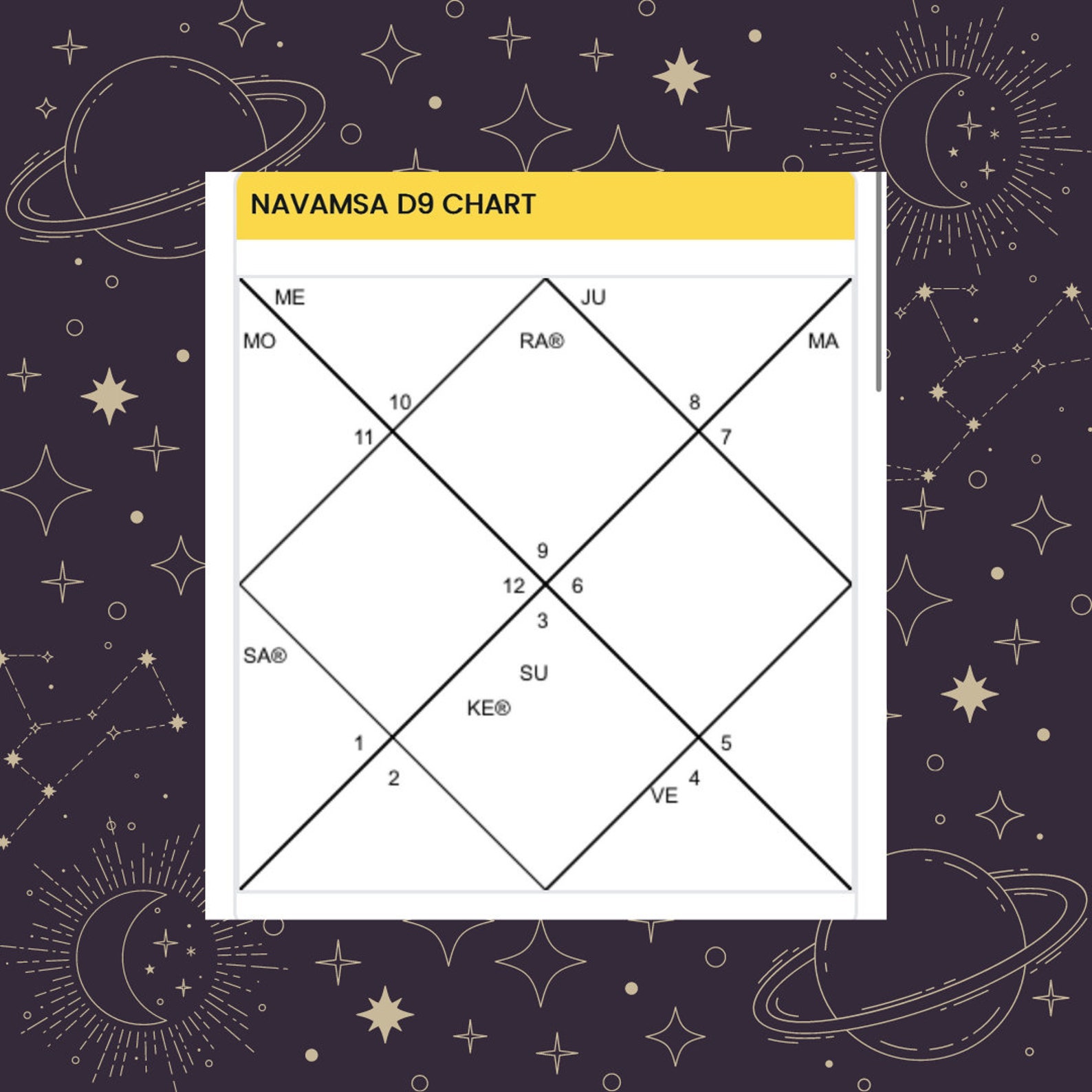 Comprehensive Reading of Birth Chart Based on Vedic Astrology | Kundali ...