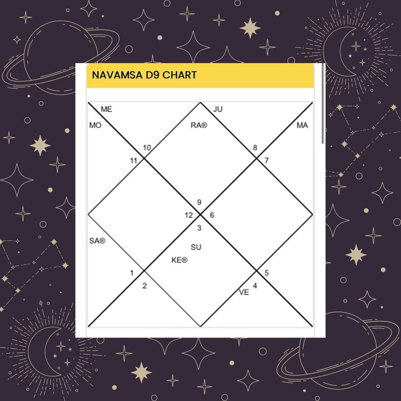 Comprehensive Reading of Birth Chart Based on Vedic Astrology | Kundali ...