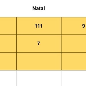 Numerology Grid Analysis Based on Your Date of Birth. - Etsy