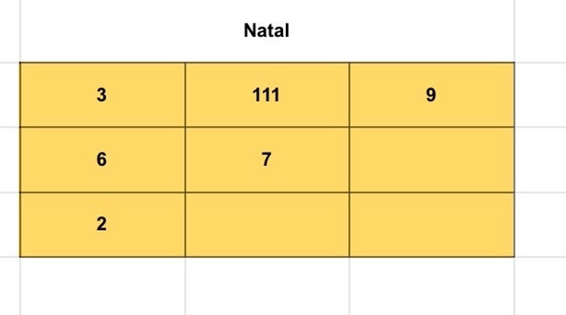 Numerology Grid Analysis Based on Your Date of Birth. - Etsy
