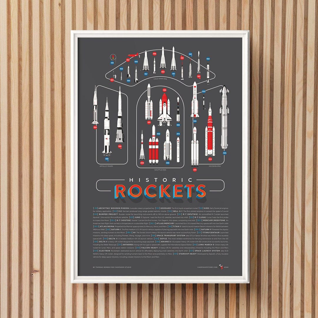 The History of Rockets Print - Etsy
