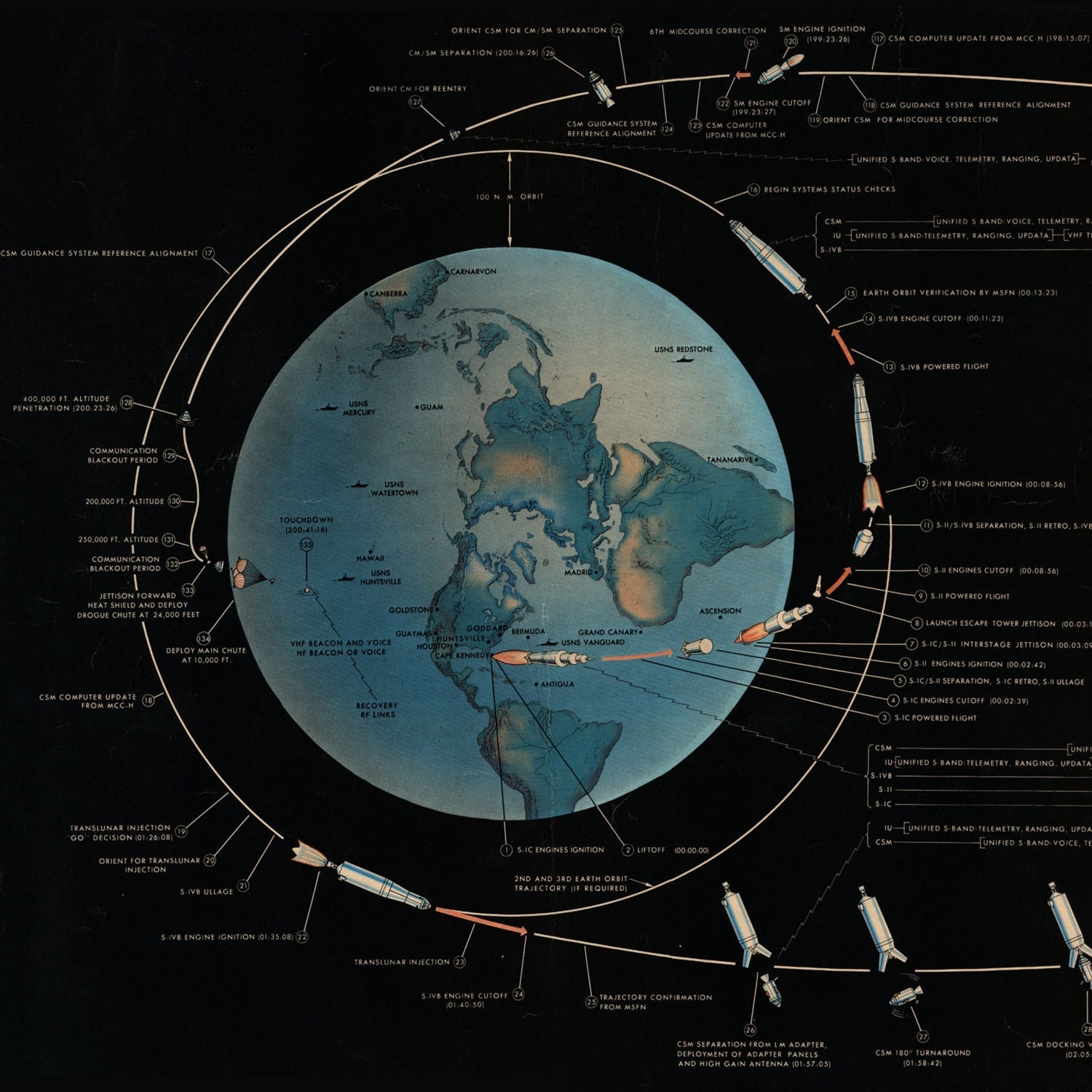 Apollo Mission Flight Plan Print - Etsy