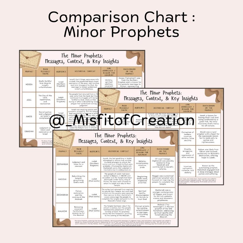 The Minor Prophets - Study Chart - Etsy