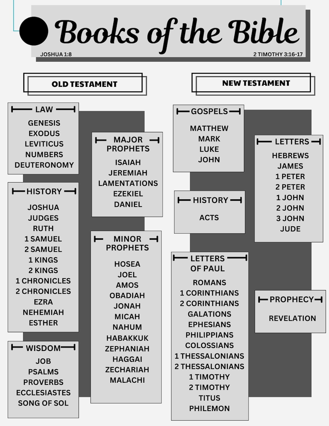 Books of the Bible - Etsy