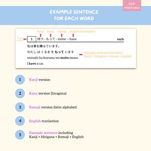 150 Most Common Japanese Core Sentences for Beginners - Etsy