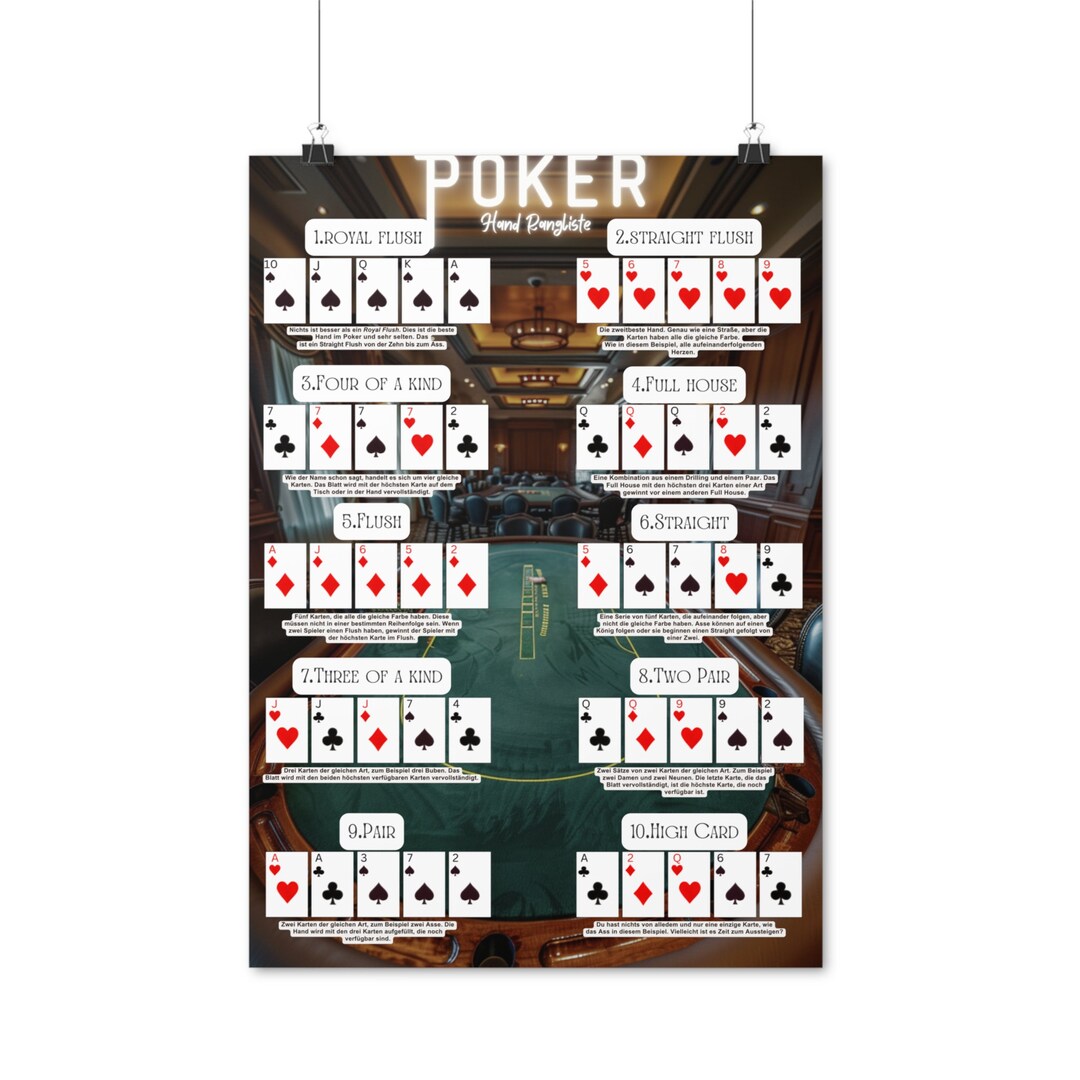 Poster Mural hand Ranking in Poker for Players - Etsy