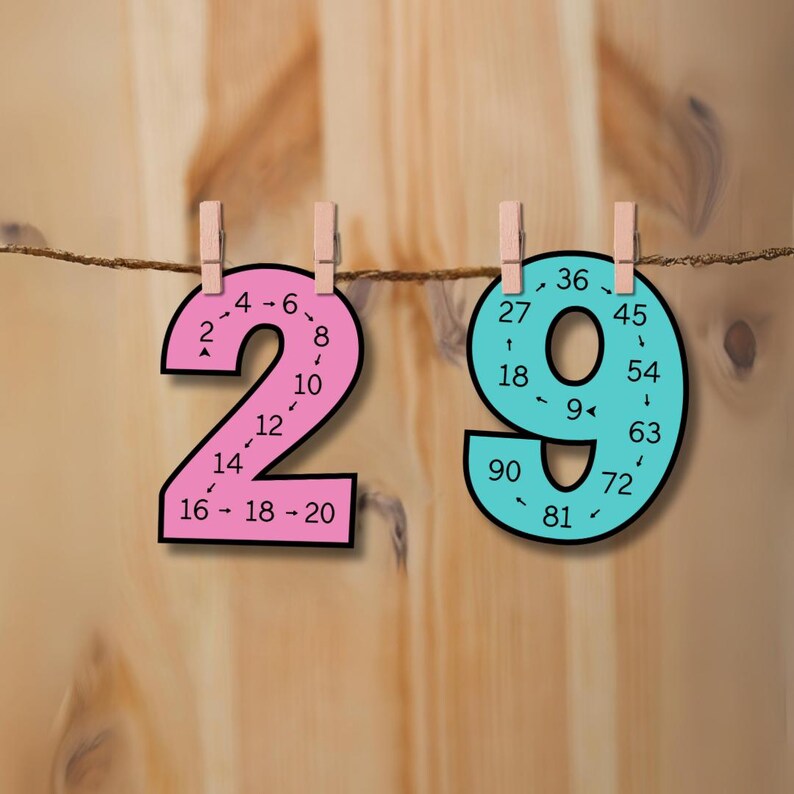 Math Skip Counting Poster - Etsy