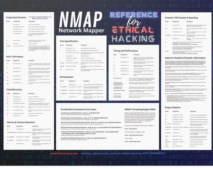 ASCII TABLE / CHART Poster - Etsy Canada