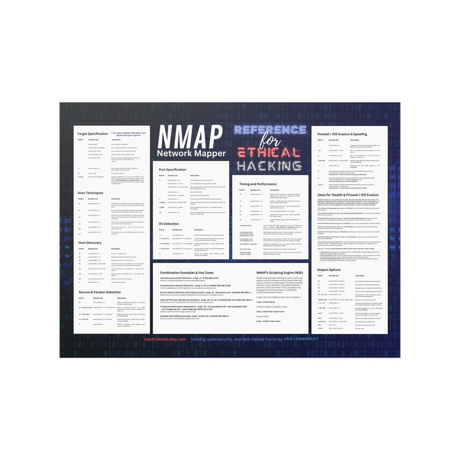 Hacker Networking NMAP Cheat Sheet Reference Poster, 24x18" Satin ...