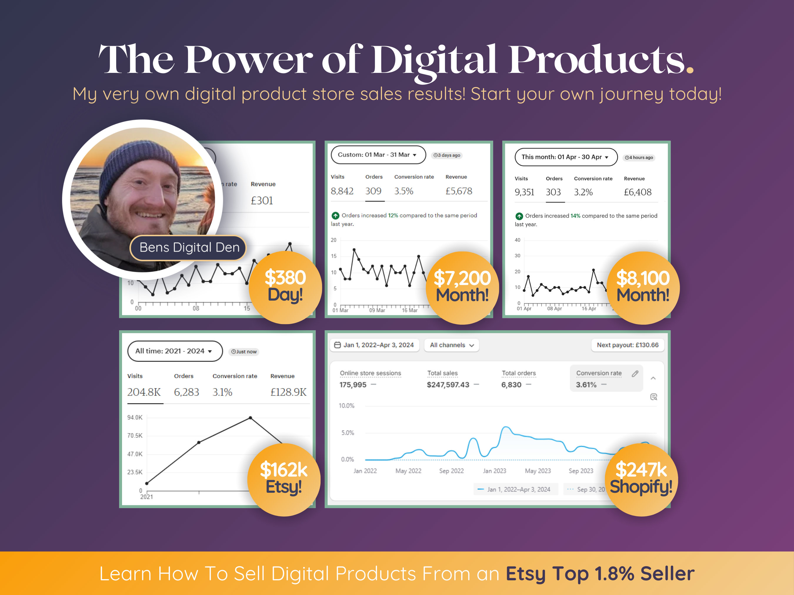 Etsy Product Listing Mockup Templates: Fully Customizable & Done for ...