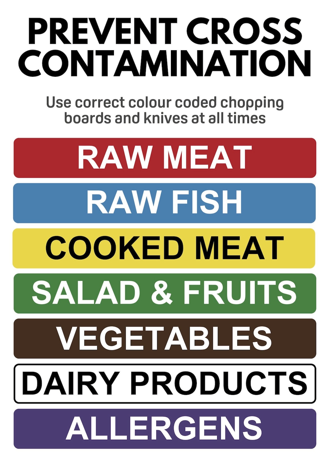Prevent Cross Contamination Chopping Board Sign - Etsy