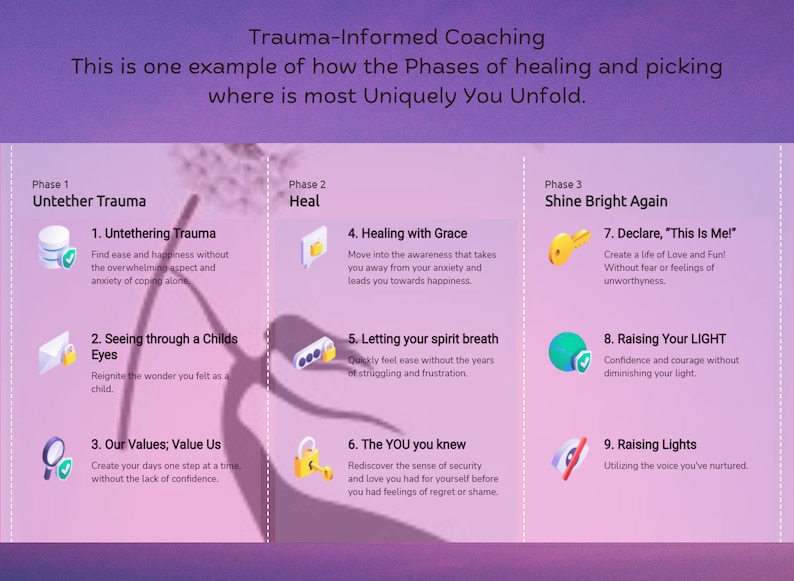 Trauma-informed Coaching, Phase 1 Untether Trauma, Life Coach, Life ...