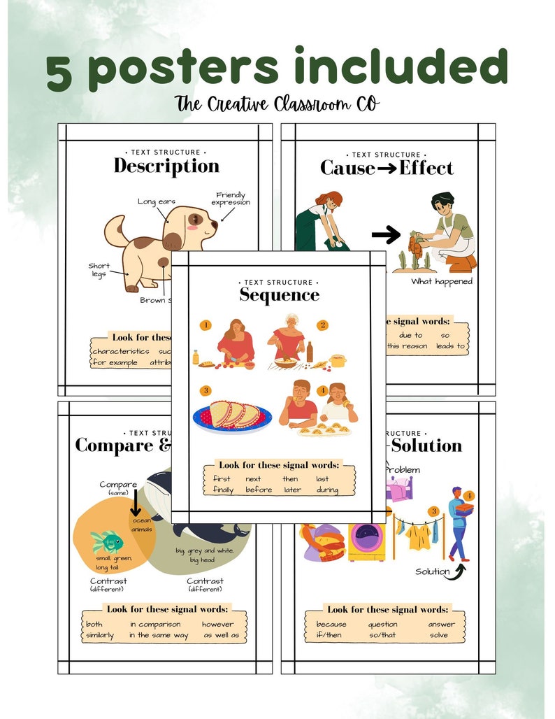 Text Structures Posters - Etsy