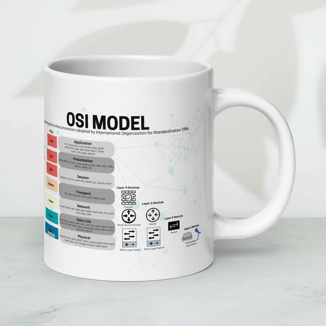 OSI Model Mug Network Engineering Cheat Sheet IT Networking Layers ...