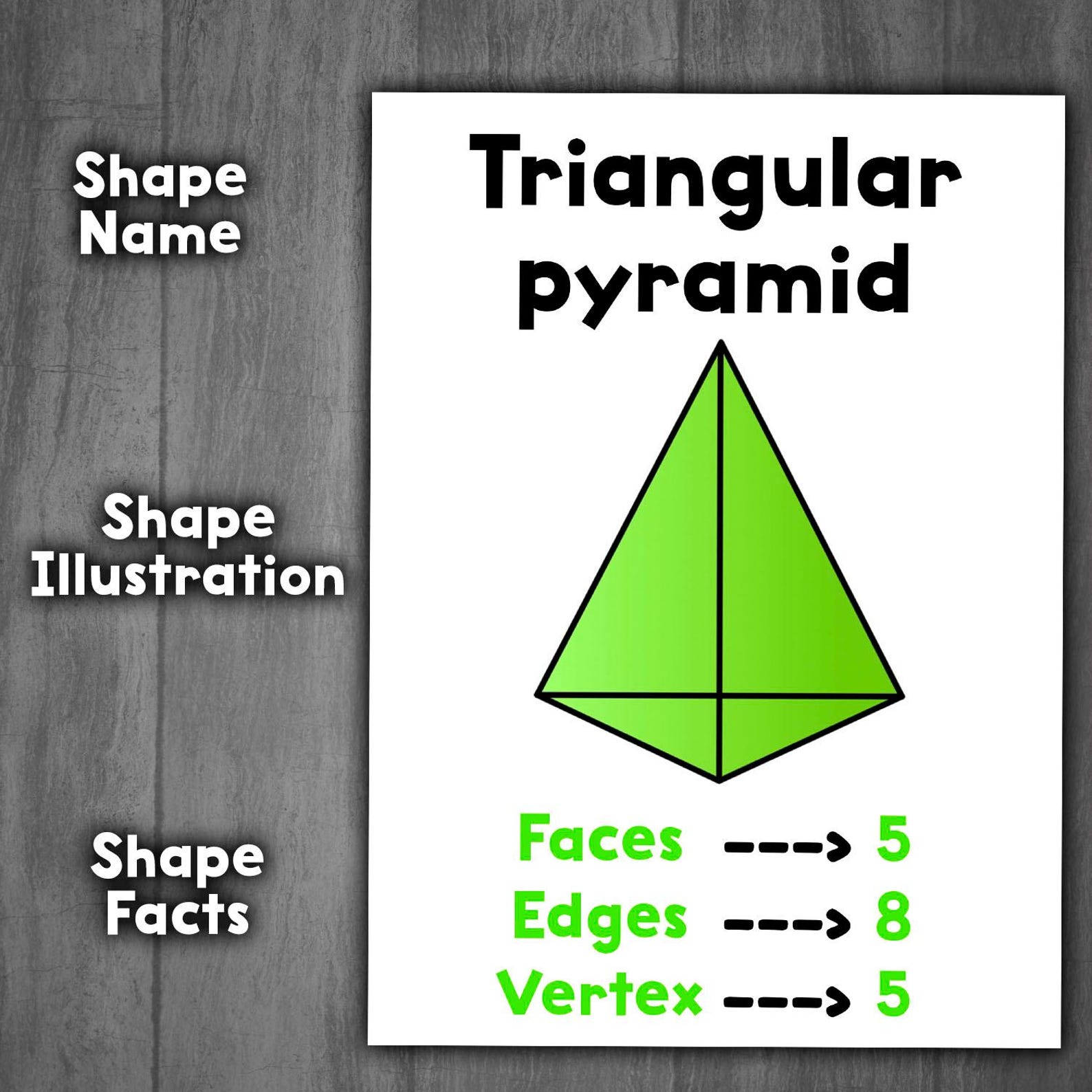 3D Shape Posters | Classroom Decor | Anchor Chart Math Bulletin Board ...