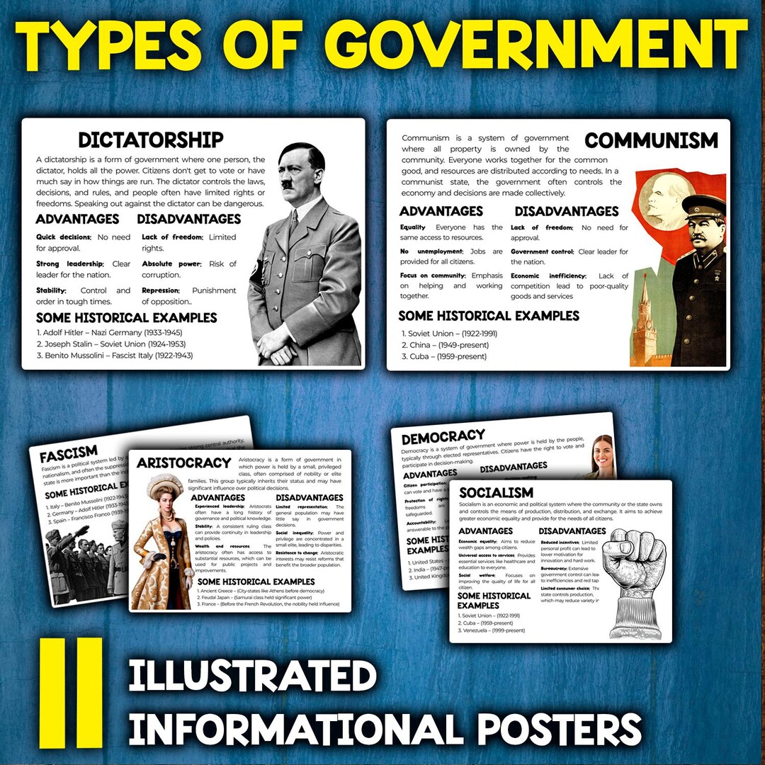 Types and Forms of Government | Informational Posters | Lecture Reading ...