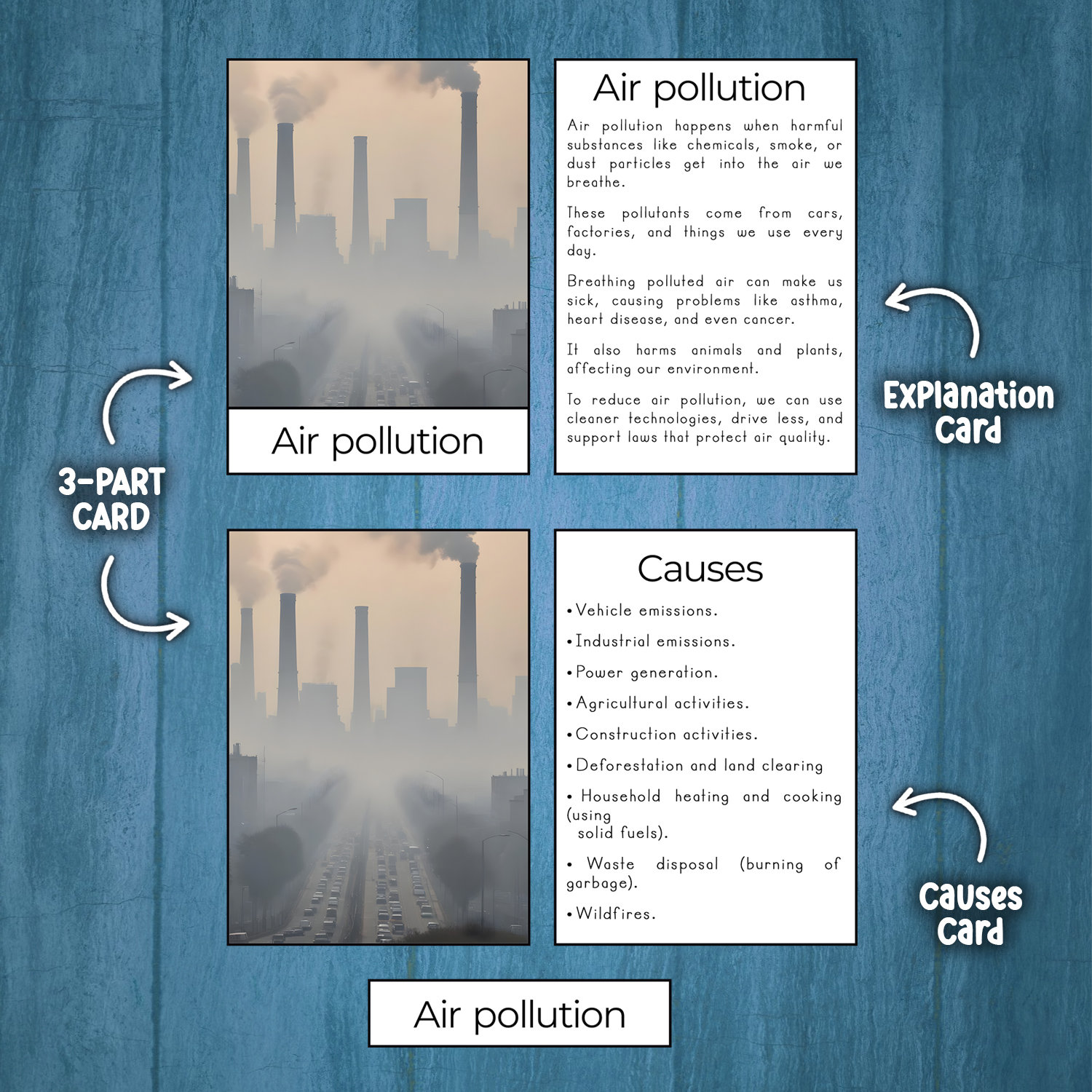 Types of Pollution Montessori Activity | Air, Water, Soil, Noise and ...