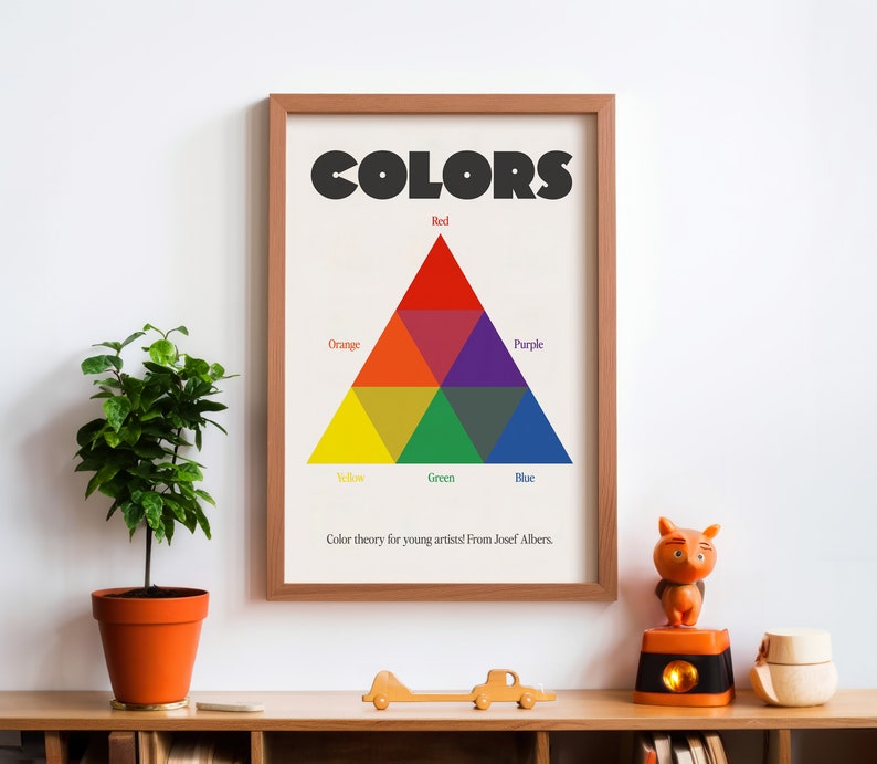 7 Educational Color Theory Poster, Homeschool Print, Printable Wall Art ...