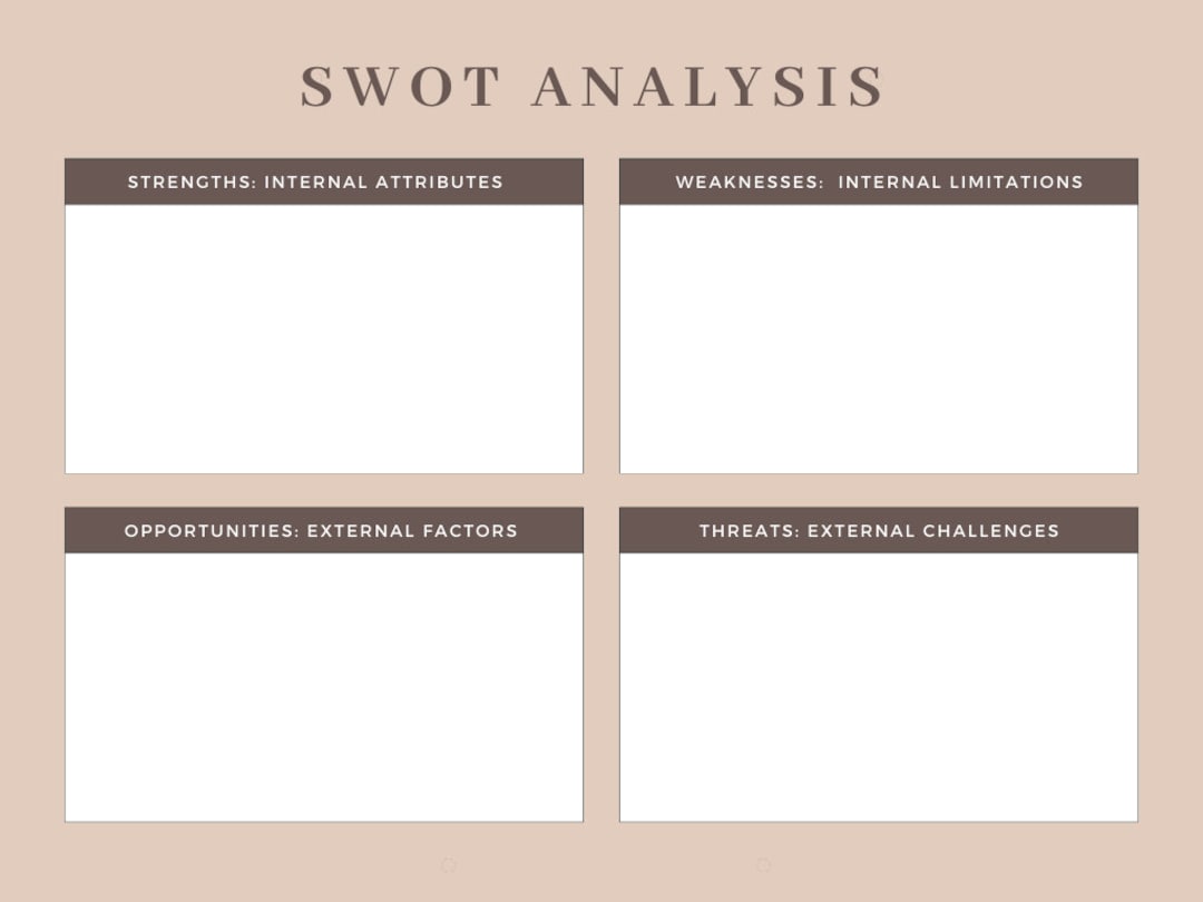 SWOT Analysis Template - Etsy UK