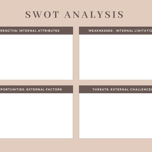 SWOT Analysis Template - Etsy