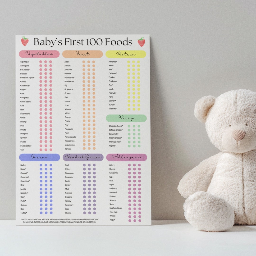 Baby Food Tracker Printable, Baby’s First 100 Foods, Baby Led Weaning ...