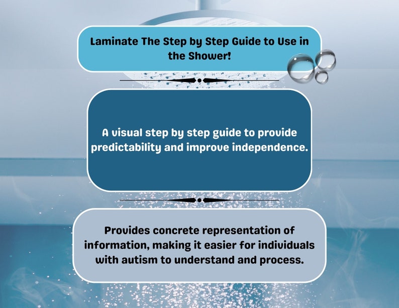 Take A Shower Step by Step Guide | Visual Support | Autism ...