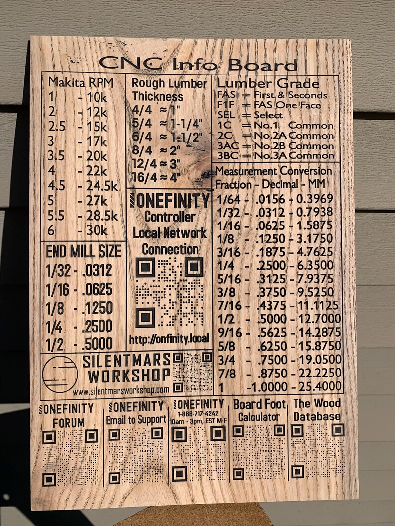 SMW CNC Measurement Conversion Information Board - Digital Copy Svg Ai ...