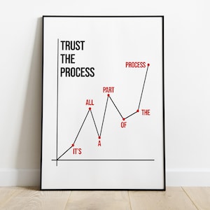 Minimalist Motivational Poster: Inspirational Quote Art (no Frame) - Etsy