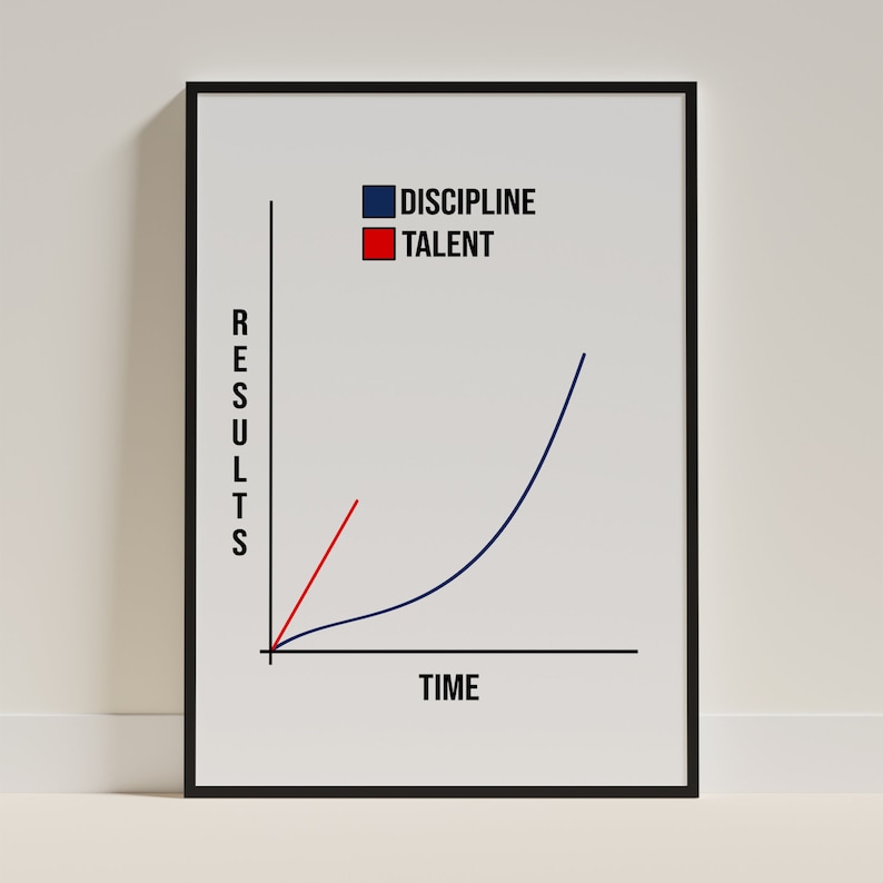 Discipline Poster, Discipline Talent Minimalist Motivational Wall Art ...
