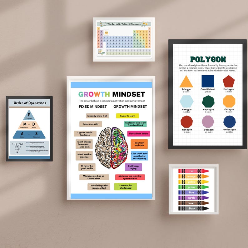 Colorful Educational Poster Chart for Kids | Fun Learning Wall Art ...