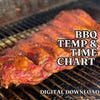 BBQ Smoked Meat Temperature & Time Guide Grill Temp/time Chart ...