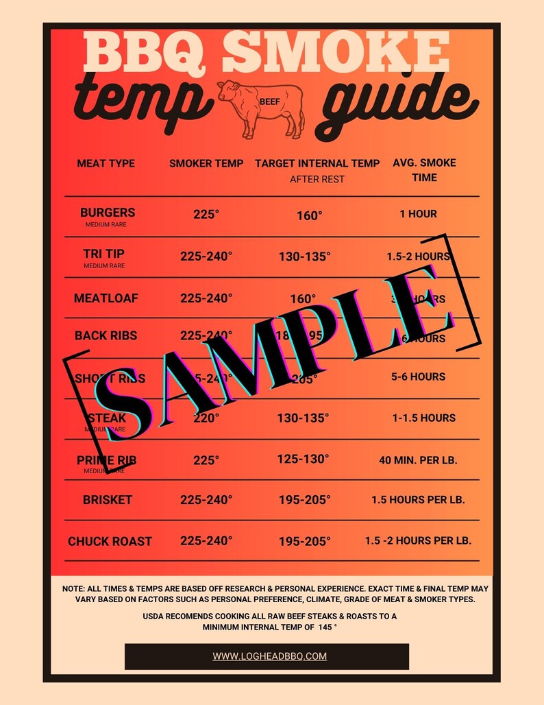 Handy BBQ Smoker Temperature Guide: Printable Grill Chart for Meats ...